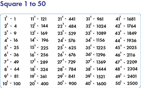 Properties Of Square Numbers