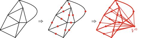 Any Metric Graph Could Be A Wall Download Scientific Diagram