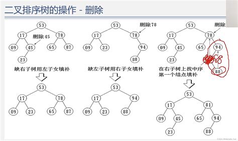 算法与数据结构 查找 树表的查找 树表查找算法 csdn博客
