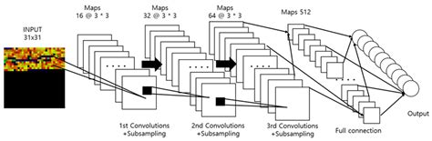 Electronics Free Full Text Visualization Technology And Deep Learning For Multilingual Spam