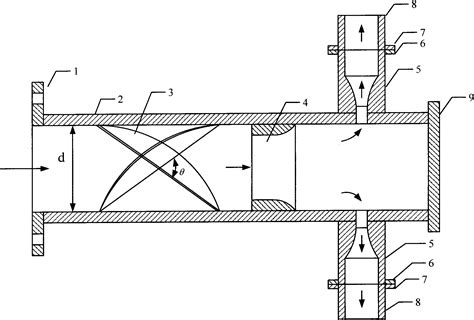 Gas Liquid Two Phase Flow Uniform Distribution Device Eureka Patsnap