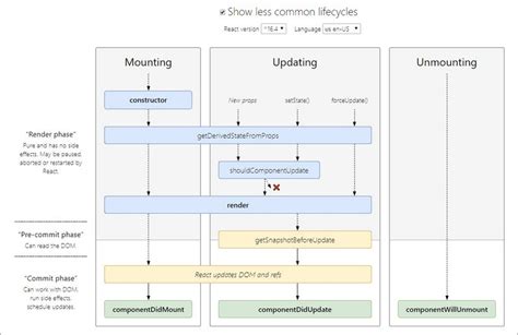 udacity react fundamentals by james priest