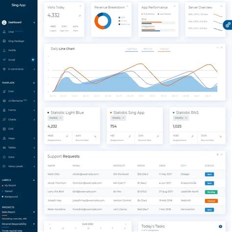 15 Best React Admin Dashboard Templates 2024 Handpicked