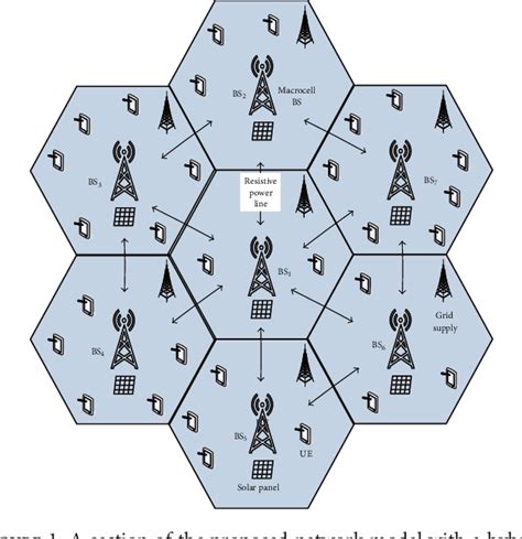 Figure 1 From Pv Powered Comp Based Green Cellular Networks With A Standby Grid Supply
