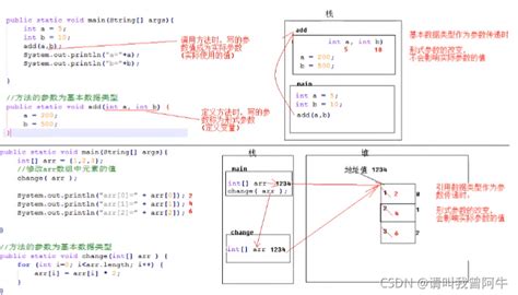 Java 形参和实参的区别java 值参 形参与实参的区别 Csdn博客