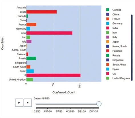 Python Libraries For Data Science Simplified Opensource For U