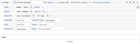 Questdb Datasource Query In Grafana Alert Questdb Community