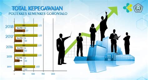 Total Pegawai Poltekkes Kemenkes Gorontalo 2014 2018 Poltekkes Kemenkes Gorontalo