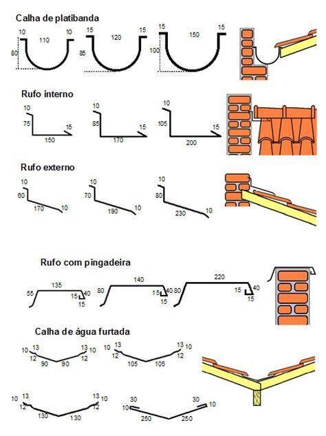 25 Gutter Detail Ideas Roof Detail Architecture Details Roof Architecture