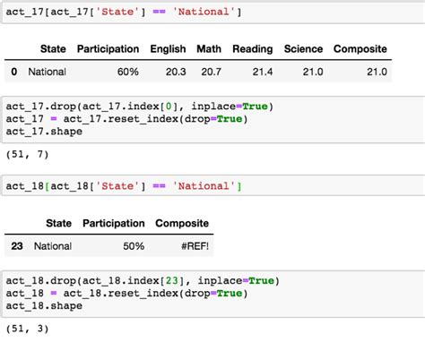 Python探索性数据分析教程