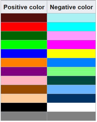 Top 3 Color Inverters To Invert Colors Easily MiniTool MovieMaker