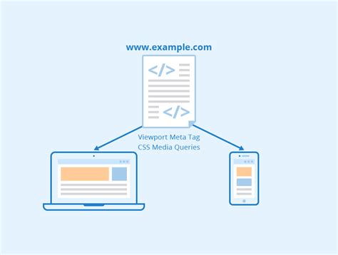 Mobile Optimization SEO For Mobile Seobility Wiki