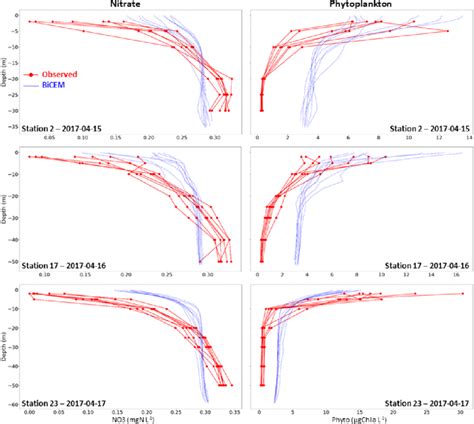 figure c10 bicem observation comparison for vertical profiles of