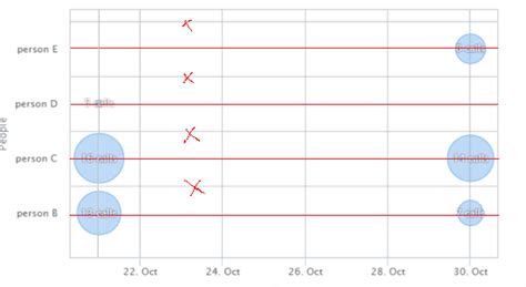 Javascript Highcharts Type Bubble With Static Y Axis List Stack