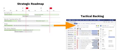 Product Roadmap Vs Product Backlog Both Essential Better Together
