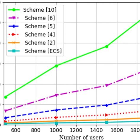 Encryption Of Proposed System Model Download Scientific Diagram