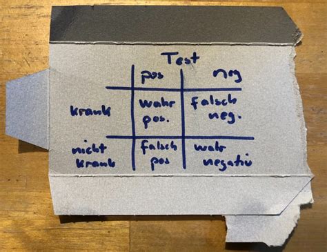 dr armin mueller on linkedin confusion matrix tassimo statistics classification datascience
