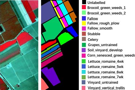 figure 4 from multi scale spatial spectral feature extraction based on