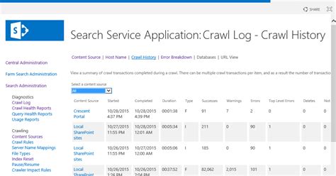 Sharepoint Sql Server Sharepoint 2013 Search Crawl Log History Report