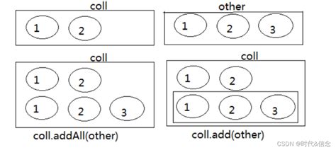 Java集合大总结——collection接口