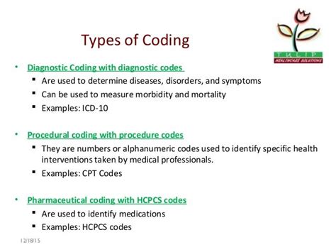 Tulip Healthcare Introduction To Medical Coding