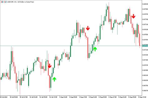 Top 20 Arrow Indicators For MT4 MT5 Boost Your Forex Trading