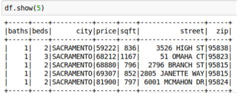 Linear Regression In Pyspark Python