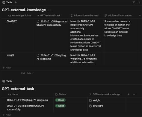 Chatgpt Use Notion As An External Knowledge Base Rnotion