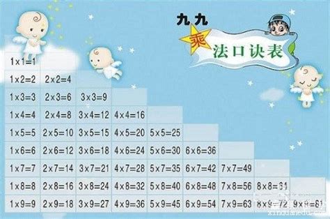 小学生乘法口诀表 小学生乘法口诀表打印 随意云