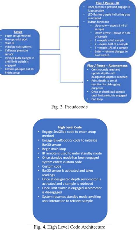 Figure 4 From Autonomous Modular Water Sampling System Semantic Scholar