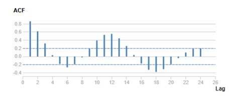 Solved Urgent Linear Regression Tool Error The Field Alteryx