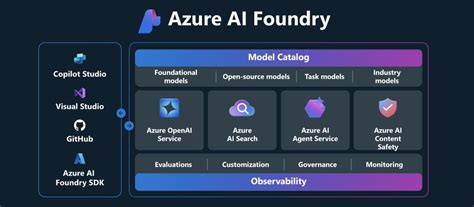 【微軟gai新戰略2】看好應用ai化龐大需求，發展通用型gai技術基礎 Ithome