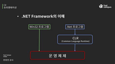 Ch01 닷넷 프레임워크와 C 언어