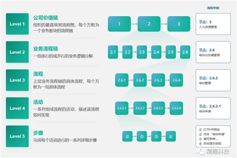 超级自动化的正确打开方式— 超级自动化执行 Rpa中国 Rpa全球生态 数字化劳动力 Rpa新闻 推动中国rpa生态发展 流