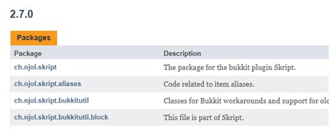 💡 Correct Javadocs Name Title And Favicon · Issue 5984 · Skriptlangskript · Github