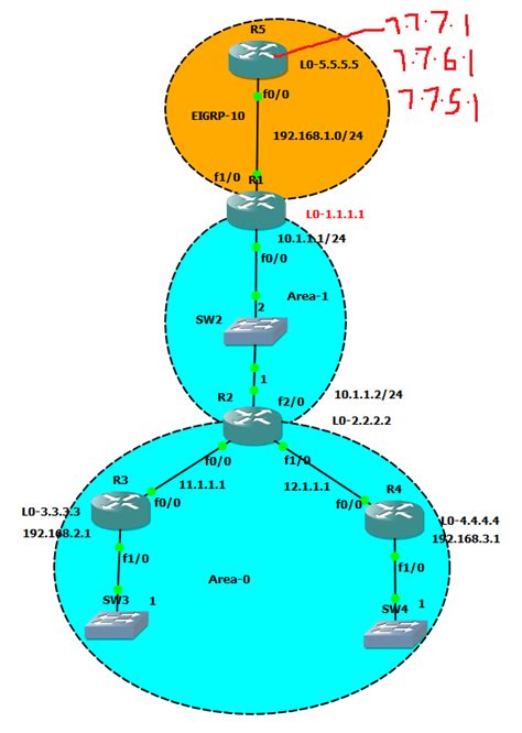 Solved Ospf Summarization Cisco Community