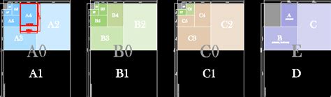 Paper Formats DWG Block For AutoCAD Designs CAD