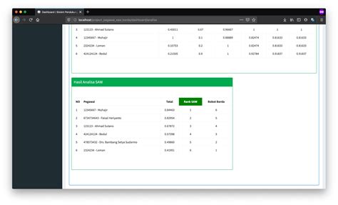 Source Code Spk Pemilihan Pegawai Terbaik Metode Saw Dan Borda Dengan Codeigniter Malas Ngoding