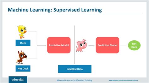 Ppt Azure Machine Learning Tutorial Azure Tutorial Azure Training