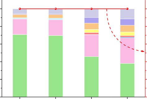 Glycerol Conversion And Products Selectivity Over 10caohzsm 538