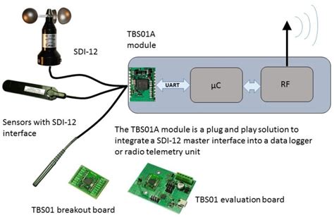 Sdi 12 Protocol