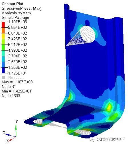 随机振动和ansys Ncode疲劳分析 知乎