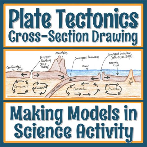 Plate Tectonics Art Activity At Sybil Campbell Blog