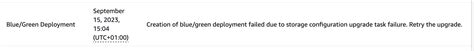 Rds Mariadb Bluegreen Deployment Fails To Create Due To Storage