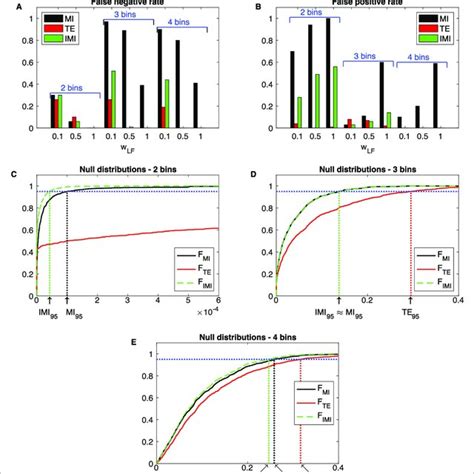 Statistical Inference Through Information Theoretic Metrics On Download Scientific Diagram