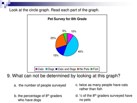 PPT Interpreting Charts And Graphs PowerPoint Presentation Free Download ID