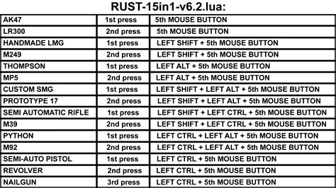 Buy RUST In Script For Logitech Cheap Choose From Different Sellers With Different