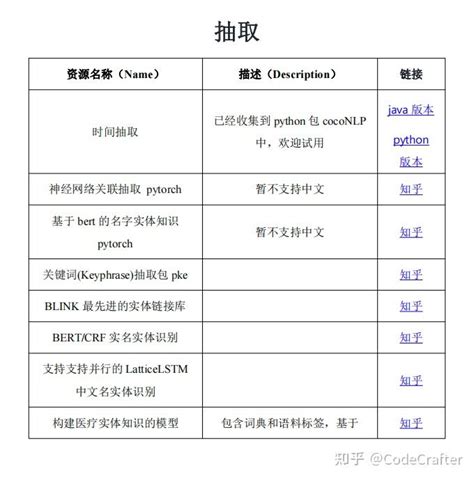 建议收藏！最强大、最全面的中文nlp资源库 包含数据、模型、工具和教程 知乎