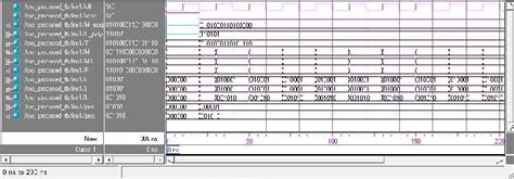 Figure 5 From Design And Implementation Of High Performance Parallel Crc Architecture For