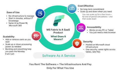 Azure Synapse Vs Fabric A Detailed Comparison